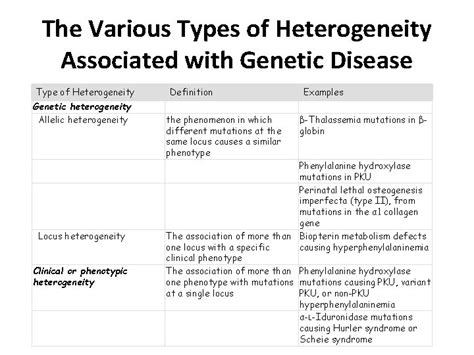 Molecular Basis Of Genetic Diseases And Tools Of