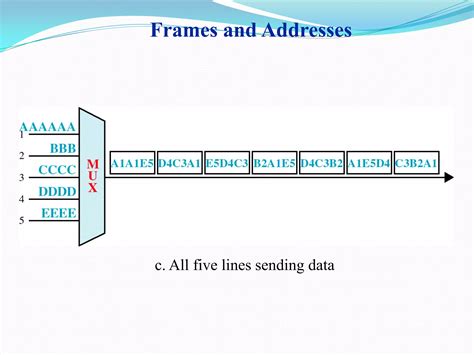 Multiplexing PDF
