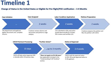 H 1b Timeline Johns Hopkins Office Of International Services