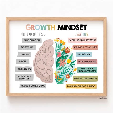 Growth Mindset Vs Fixed Mindset Horizontal Poster Lightandsaltdesign