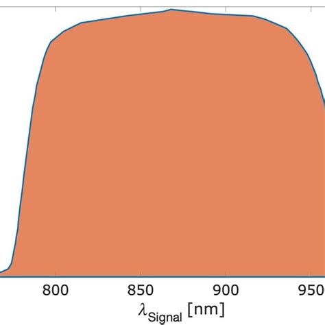 Representation Of Noncollinear Phase Matching Condition Download