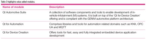 A Guide To Qt Programming And The Top Tools For The Task