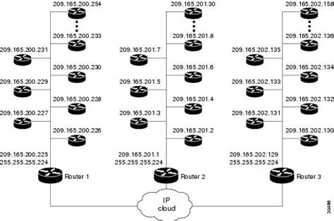 Cisco Ios Voice Command Reference Call Fallback Through Called Number