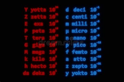 Metric Prefixes Stock Illustrations 45 Metric Prefixes Stock