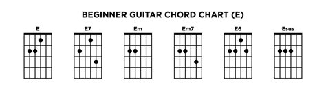 Basic Guitar Chord Chart Icon Vector Template E Key Guitar Chord