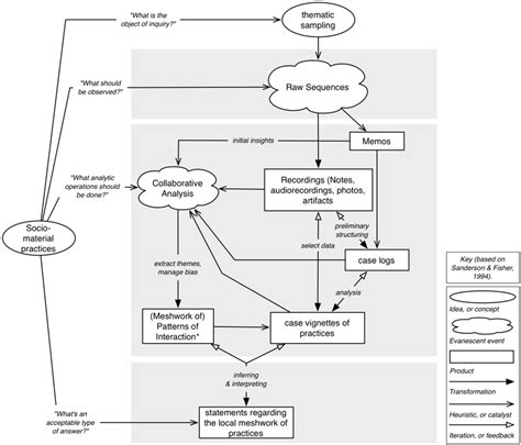 Analytic Procedure Download Scientific Diagram