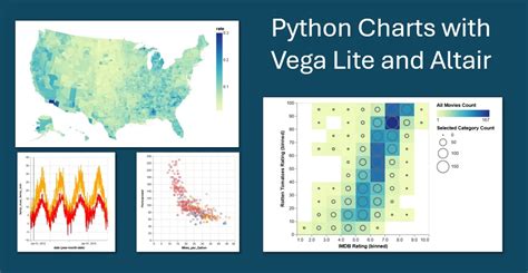Charting And Plotting Using Python A Comprehensive Guide By Muhammad Naveed Arshadmsc
