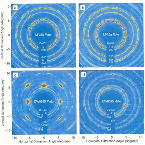 Llustrations Of Diffraction Pattern For A B Hammered Material Download Scientific Diagram