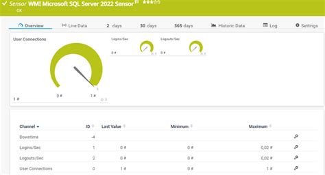 Wmi Microsoft Sql Server Sensor Prtg Manual