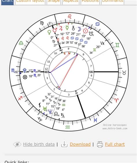 Pluto Conjunct Rising In Scorpio What Can I Expect From This Type Of