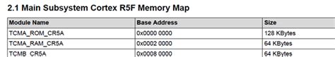 Awr2944evm More Info About The Layout Of The Tcma And Tcmb At The Linkcmd Of The Sdk Sensors