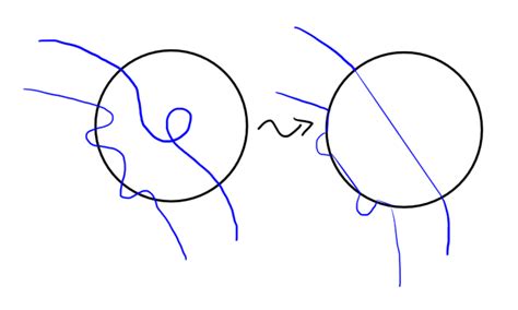 General Topology Remove Self Intersections Of A Closed Curve In A