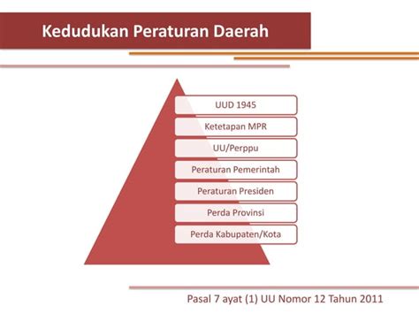 Peraturan Daerah Perda PPTX