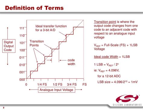 PPT Understanding ADC Specifications PowerPoint Presentation Free Download ID 3318593