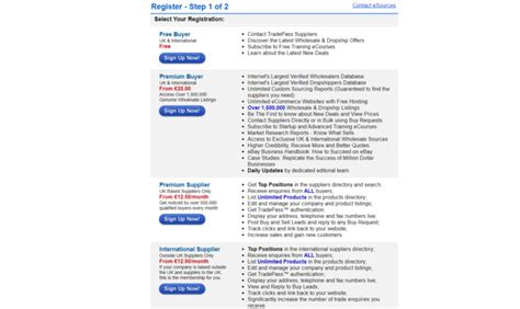 The Best Dropshipping Suppliers In India Free Paid