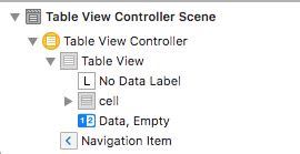 Ios How To Hide UILabel Swift Label Is Creating Space In Table View Controller When Label Is