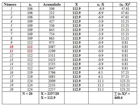 Datos No Agrupados Ejemplos Y Ejercicio Resuelto