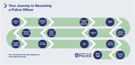 Police Officer Tvp Careers