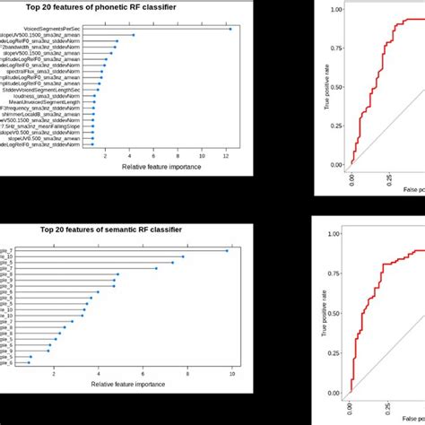 Combined Domains Classifier Left Top Features Of Random Forest