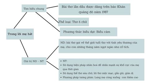 Trong Lời Mẹ Hát Nội Dung Bài Thơ Nghệ Thuật Phân Tích
