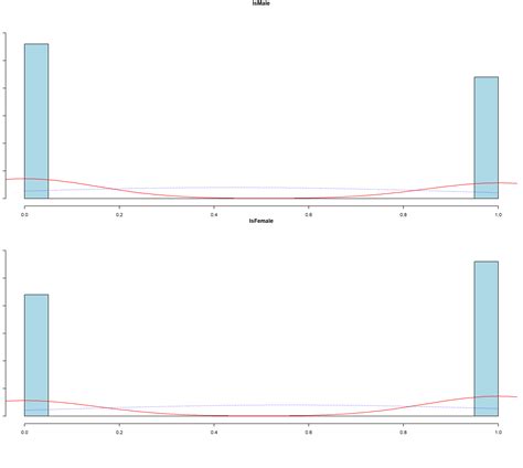 Pam Clustering Using R Machine Learning For Analytics