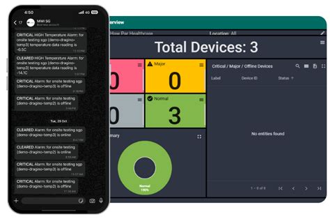 What Is A Temperature Monitoring System A Complete Guide Iotezy