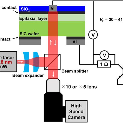 Color Online Schematic Diagram Of Optical Interference Contactless Download Scientific