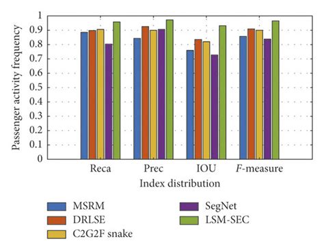 comparison of tongue image segmentation results download scientific