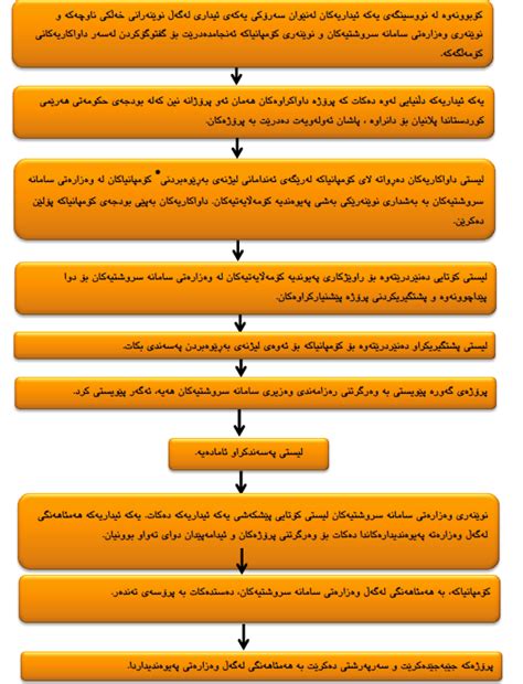 حکومەتی هەرێمی كوردستان وەزارەتی سامانە سروشتیەکان