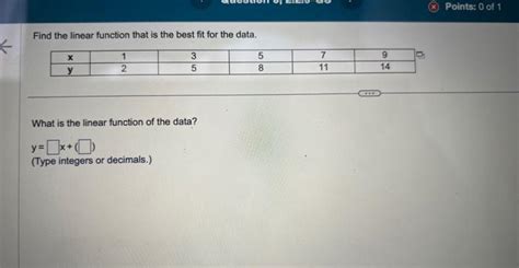 Solved Find The Linear Function That Is The Best Fit For The Chegg