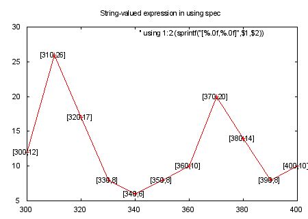 Gnuplot Demo Script Stringvar Dem