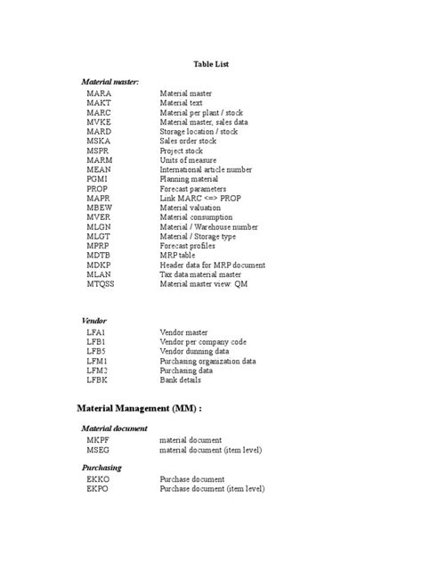 Sap Tables Invoice Excise