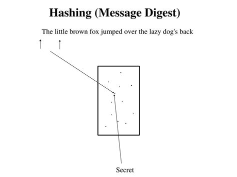 Ppt Hashing Message Digest Powerpoint Presentation Free Download