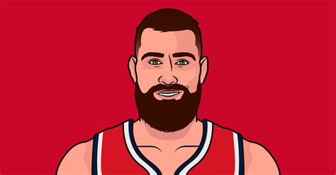 Wizards Vs Grizzlies Gamelog Statmuse