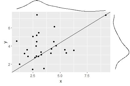 How To Draw Means And Error Bars On Axes In Ggplot R Stack Overflow