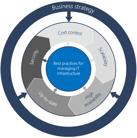 Infrastructure Optimization Mainstream