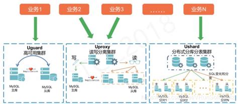 《软件架构设计》（yanlz unity steamvr 云技术 5g ai vr云游戏 框架编程 架构设计 设计重构 游戏框架 框架入门