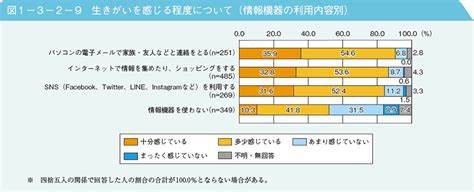 2 日常生活の状況について｜令和4年版高齢社会白書（全体版） 内閣府