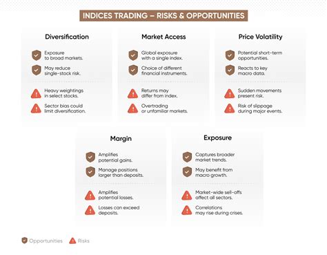 What Is Indices Trading And How Does It Work Australia
