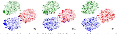 Figure 1 From Dataset Condensation With Distribution Matching Semantic Scholar