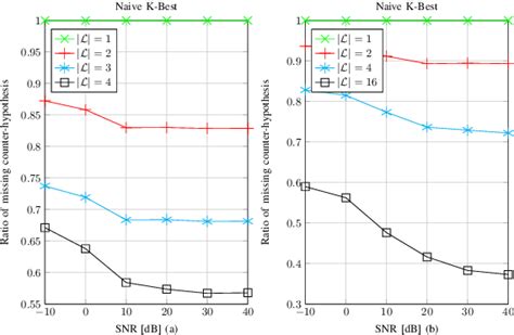 Figure 1 From Multi Level Log Likelihood Ratio Clipping In A Soft