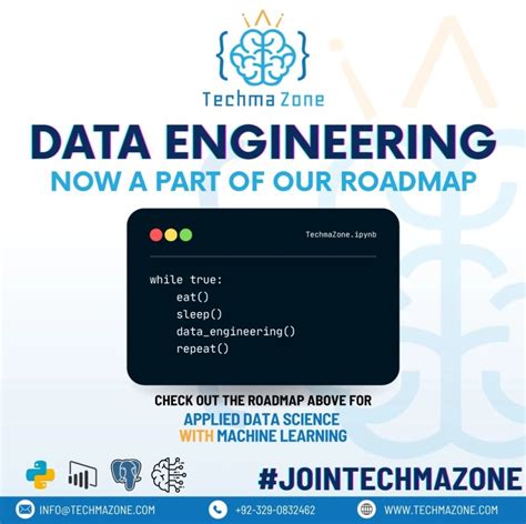 Dataengineering Machinelearning Datascience Techmazone