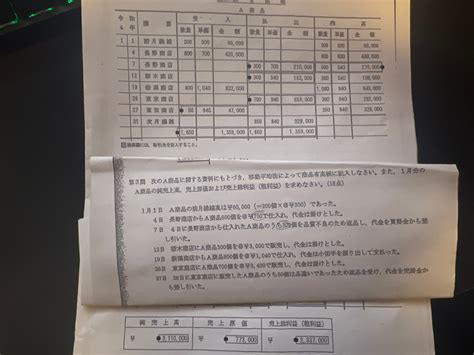 全経簿記2級商業簿記について。 問3の商品有高帳です。 純売 教えて！しごとの先生｜yahooしごとカタログ