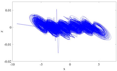 Design And Analysis Of A Novel Fractional Order System With Hidden