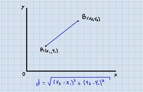 Writeup — Daily Coding Problem N 7 By Nicola Moro Aug 2022 Medium