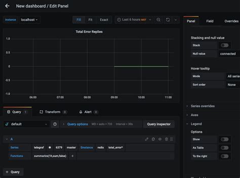 Step By Step Guide For Monitoring Redis Using Telegraf And Metricfire Metricfire