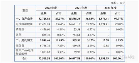 吉锐科技创业板ipo，吃尽锂电行业红利营收两年翻44倍，8成收入依赖大客户毛利率大起大落