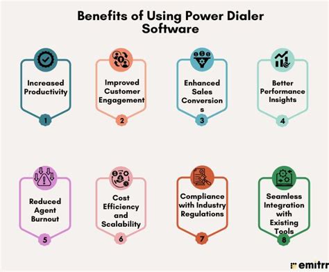 10 Best Power Dialer Software For Your Business