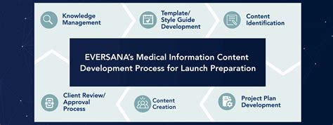 Medical Information Content Development Eversana