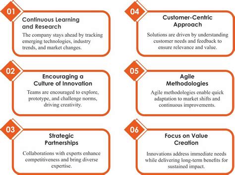 Yanesh Tyagi Driving Innovation And Growth In Tech Industry Brainvault Technologies The